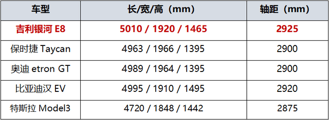 风阻低至0.199，没有对手！SEA架构首款轿车吉利银河E8_搜狐汽车_搜狐网