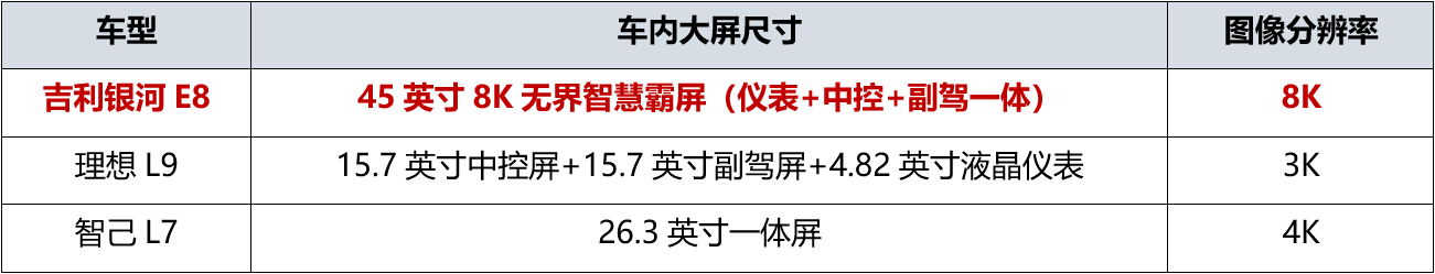 风阻低至0.199！SEA架构首款轿车吉利银河E8曝光_搜狐汽车_搜狐网