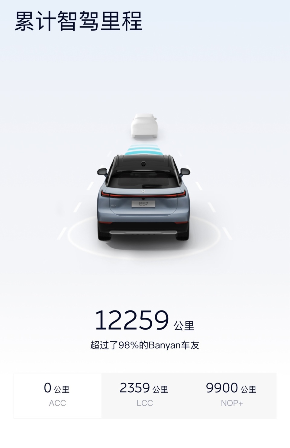 ES7半年使用报告：空间胜过邻居的X5L_搜狐汽车_搜狐网