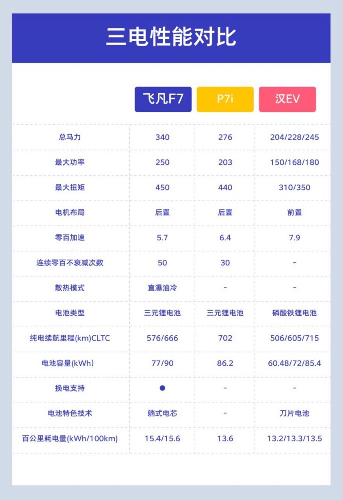 实测零百加速最快5.7S！飞凡F7“非凡”实力 国产纯电连续零百加速新标杆_搜狐汽车_搜狐网
