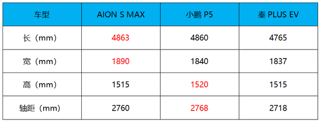 14.99万起的埃安S MAX上市，与秦PLUS EV比谁更优？_搜狐汽车_搜狐网
