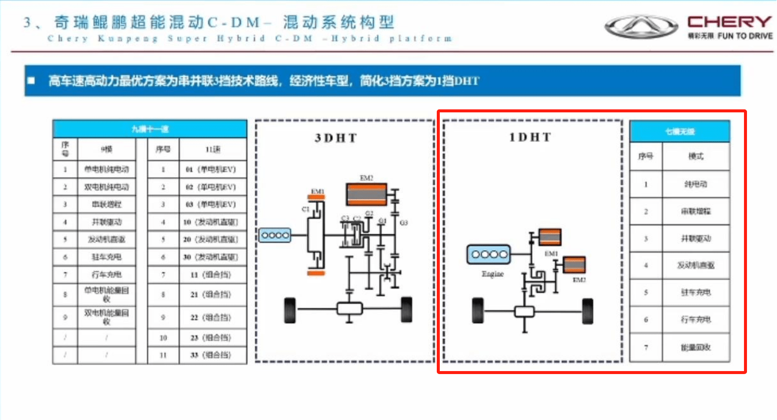 奇瑞风云A8实车曝光，大过秦PLUS DM-i，续航超1400km+4.2L油耗_搜狐汽车_搜狐网