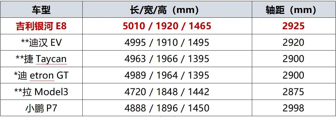 45英寸8K屏 0.199风阻 百万级SEA架构打造的吉利银河E8实车亮相_搜狐汽车_搜狐网