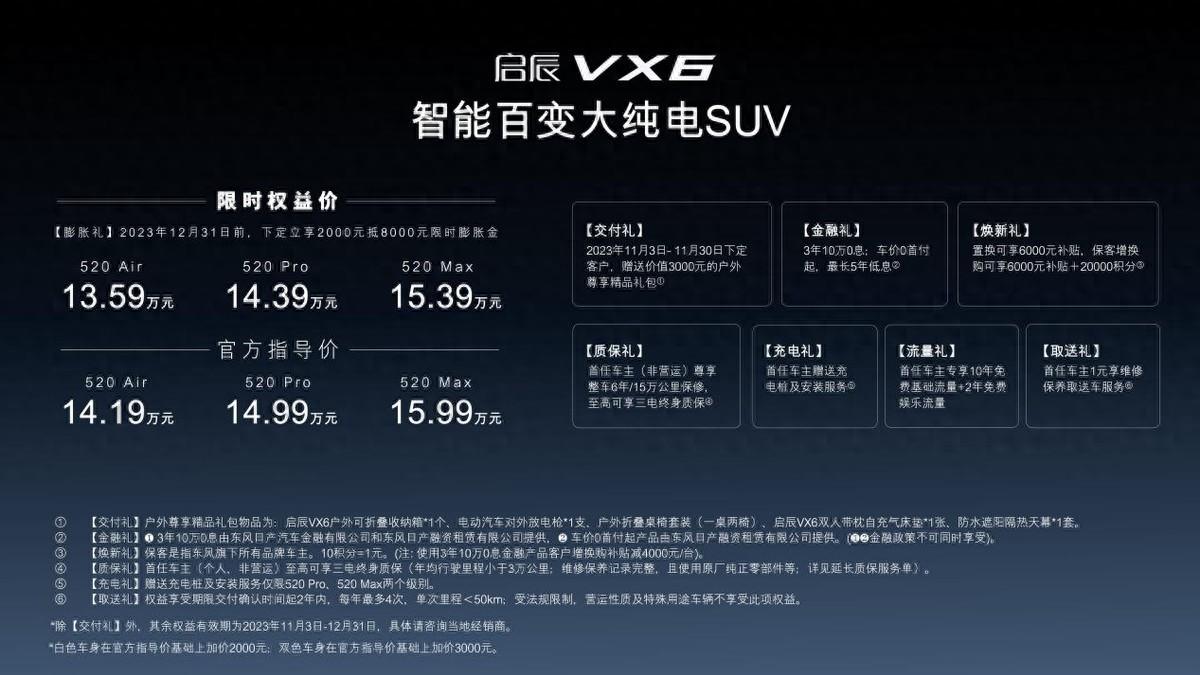 “智能百变大纯电SUV”启辰VX6发售，售价14.19万元-15.99万元_搜狐汽车_搜狐网