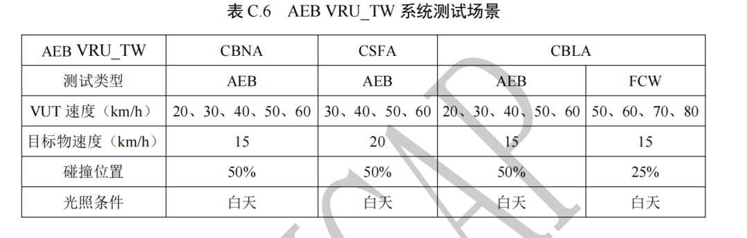 我们为什么要做AEB测试？_搜狐汽车_搜狐网