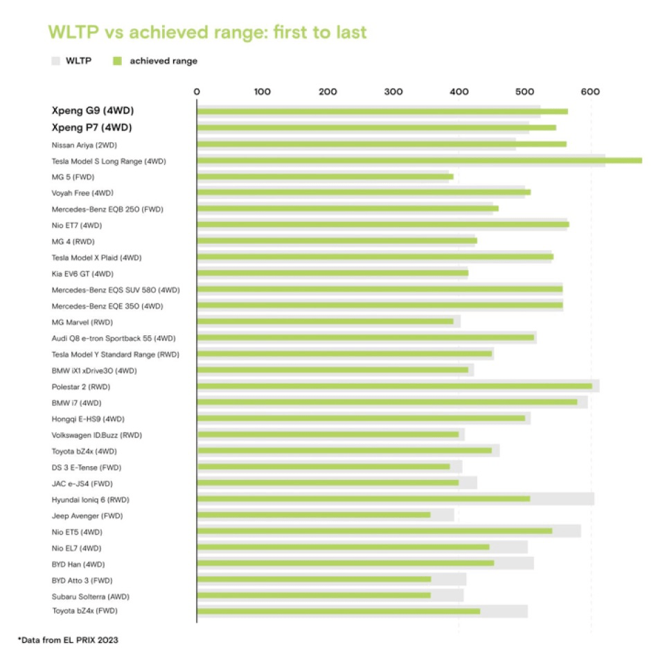 智驾门槛进一步下探 小鹏P7i新车型售价22.39万起_搜狐汽车_搜狐网