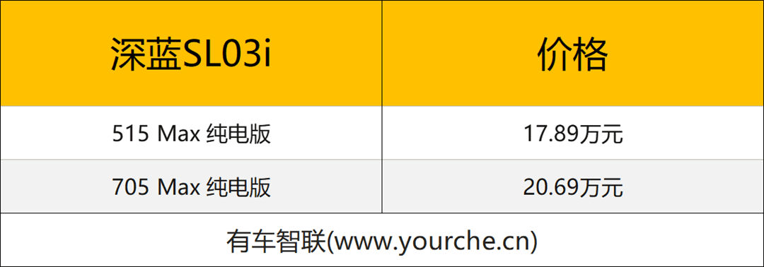 深蓝智能化解决方案发布 SL03i/S7i上市售17.89万/18.49万元起_搜狐汽车_搜狐网