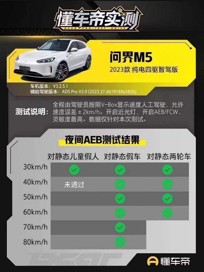AEB测试之夜有争论？尖端科技面前从无异议！_搜狐汽车_搜狐网