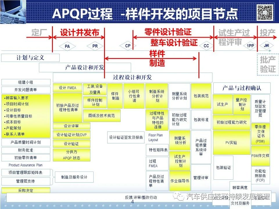 干货 | 零部件APQP过程-样件开发_搜狐汽车_搜狐网