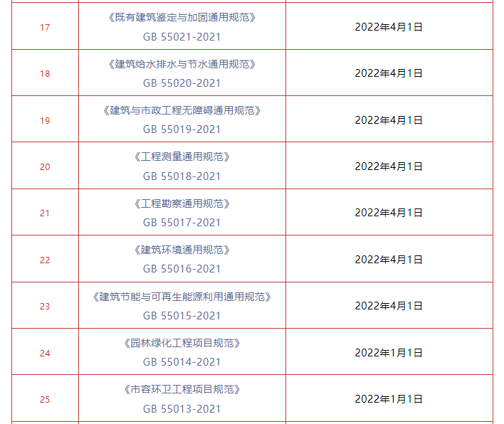 最严防水新规！住建部GB55030-2022强制性新规范！_屋面_亮点_卷材