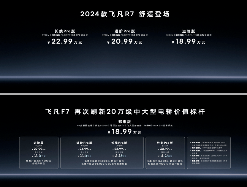 双车同价，2024款飞凡R7和飞凡F7都市版联袂上市_搜狐汽车_搜狐网