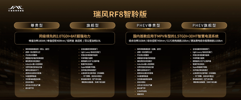 21.99万起预售，瑞风RF8欲成为电混MPV市场标杆_搜狐汽车_搜狐网