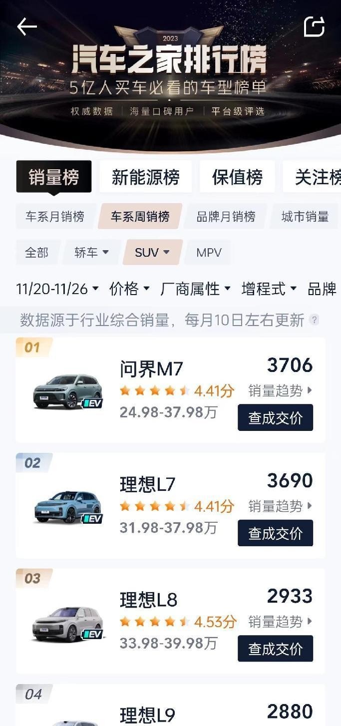 问界新M7携手两款智驾后驱Max版车型登场，家族矩阵成绩再创新高_搜狐汽车_搜狐网