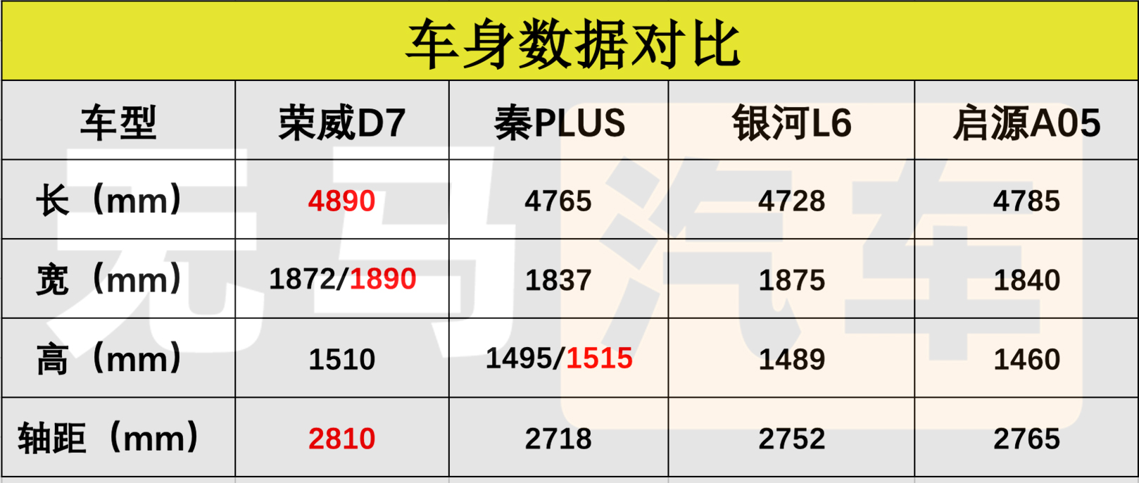 10.98万起买1704KM长续航B级车？荣威D7再探B级车价格底线_搜狐汽车_搜狐网