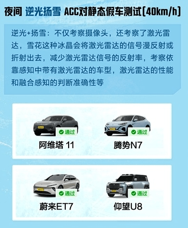 上至仰望U8下到小鹏G6 ACC冬测全军覆没_搜狐汽车_搜狐网