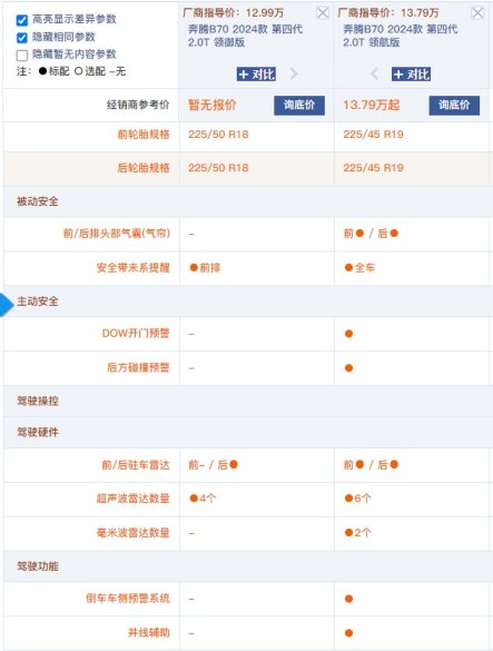 12.99万起售 2.0T+2800mm轴距 第四代奔腾B70哪款最值得买？_搜狐汽车_搜狐网
