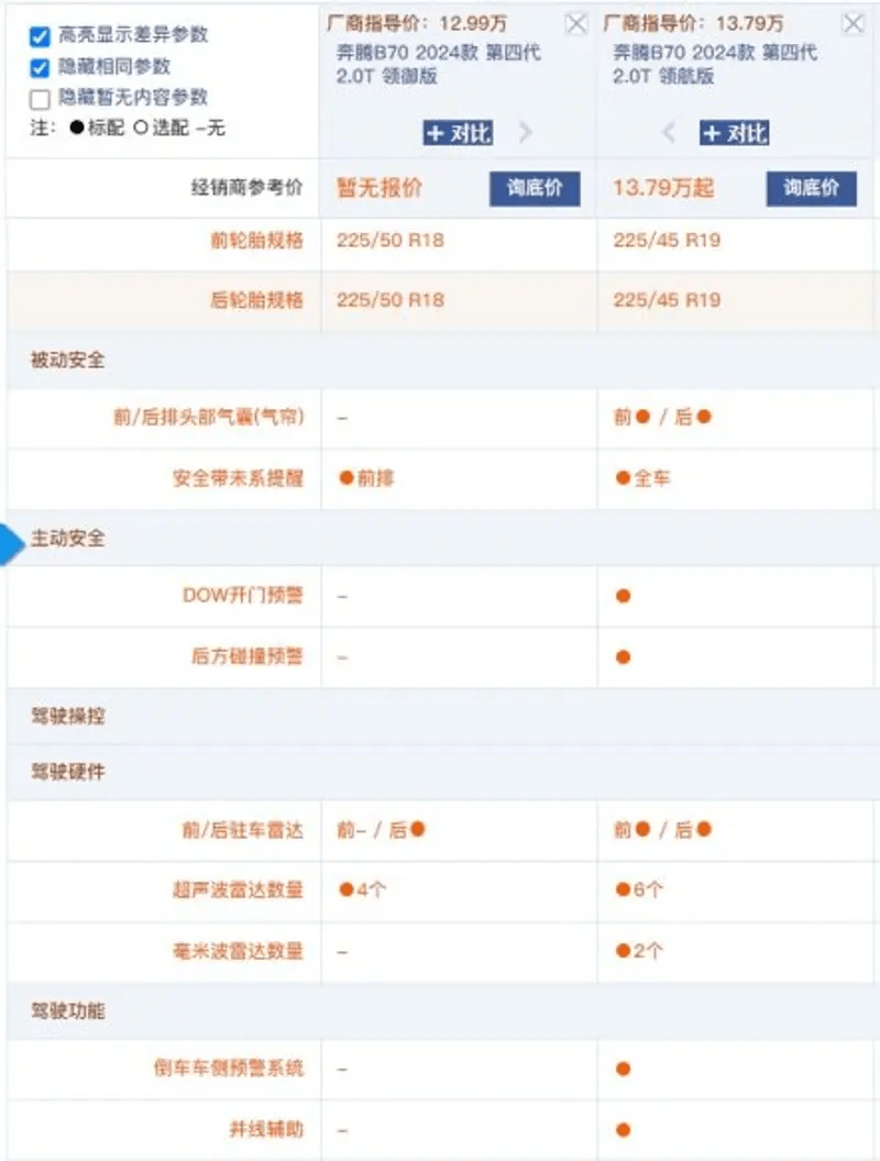 2.0T+2800mm轴距 第四代奔腾B70哪款值得买？_搜狐汽车_搜狐网