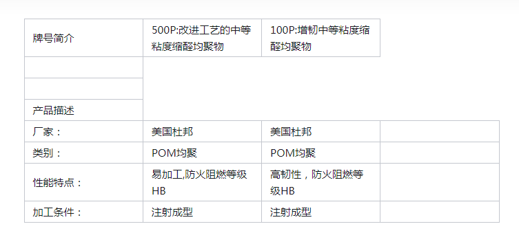POM 美国杜邦500P与500T有什么差别_搜狐汽车_搜狐网