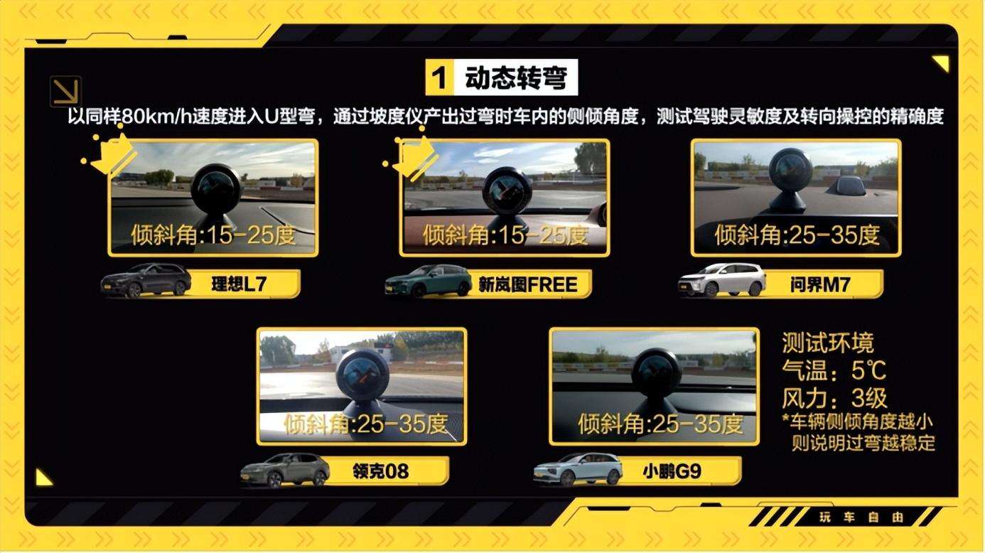 五台热门SUV大横评，L7和M7都相继“拉胯”，只有它“屹立不倒”！_搜狐汽车_搜狐网