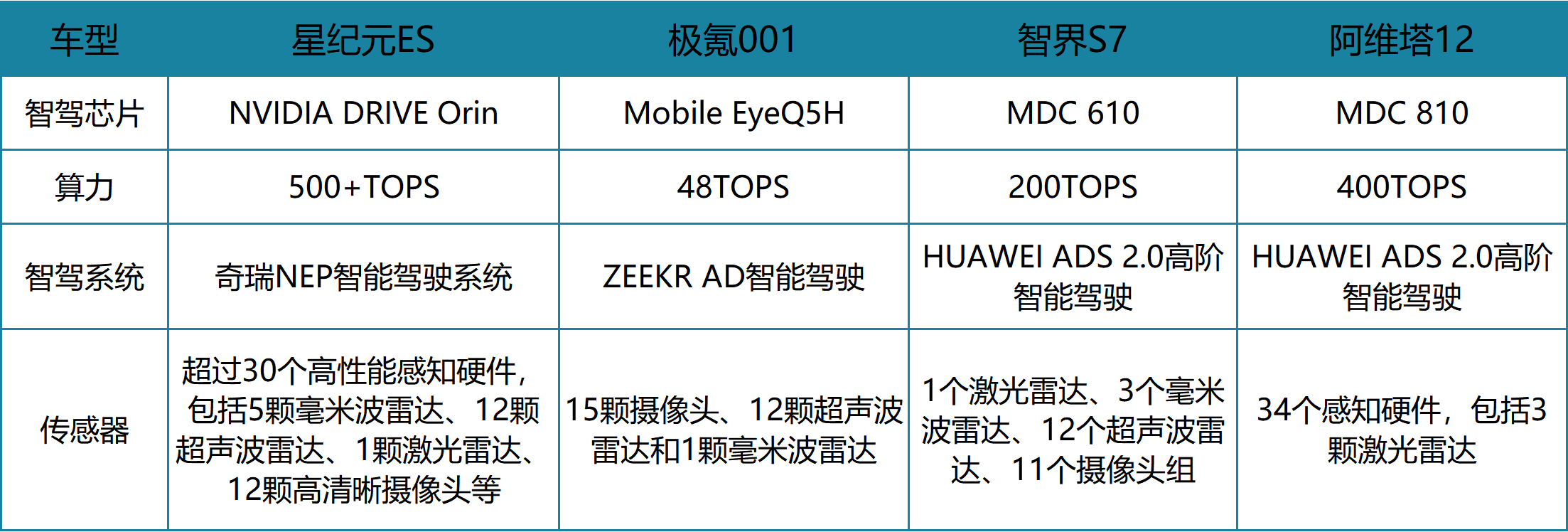 星纪元ES智能化体验超越极氪001、智界S7、阿维塔12_搜狐汽车_搜狐网