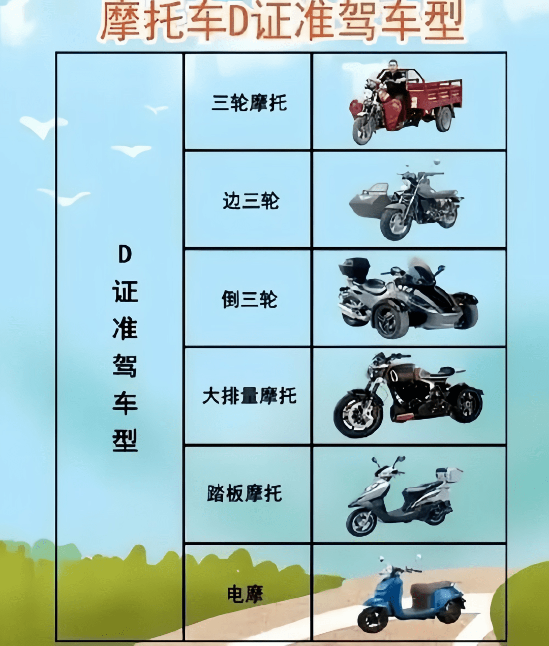 宏达驾校 | 增驾小知识： 有C1驾照的人要笑醒了！只要增驾1个证，就能~_搜狐汽车_搜狐网