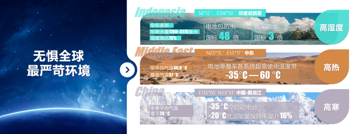 首搭M3X超混平台+3挡DHT，瑶光C-DM预计2024年一季度上市_搜狐汽车_搜狐网