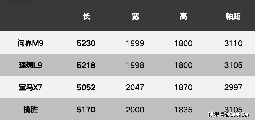 BBA 最后的圣地，要被问界 M9 攻占了？_搜狐汽车_搜狐网