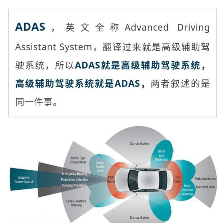 揭秘智能驾驶: ADAS技术的八大奥秘与未来展望_搜狐汽车_搜狐网