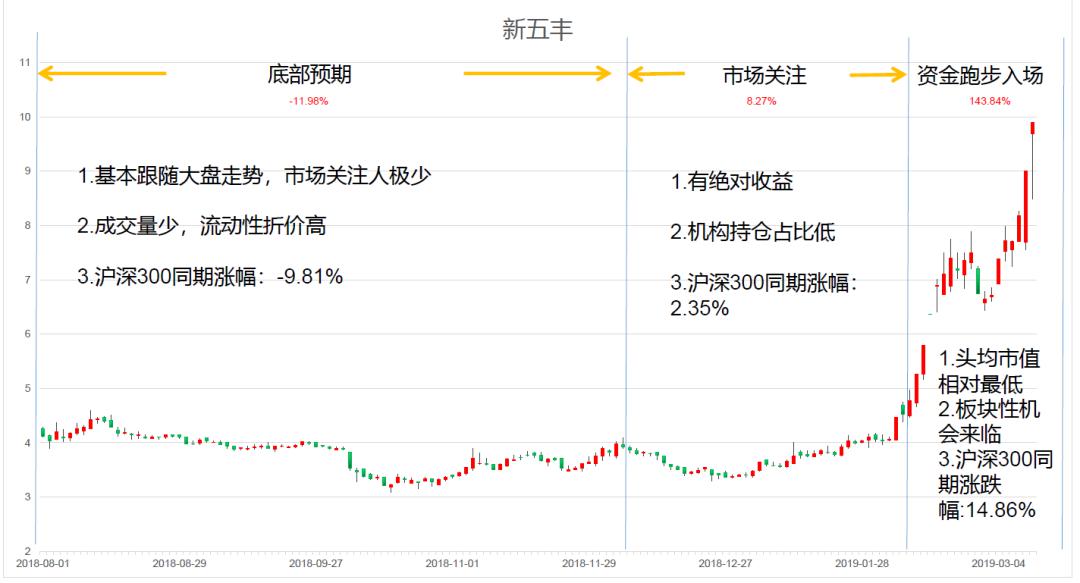 于翼资产张一帆：如何做一个长青的投资者-搜狐大视野-搜狐新闻