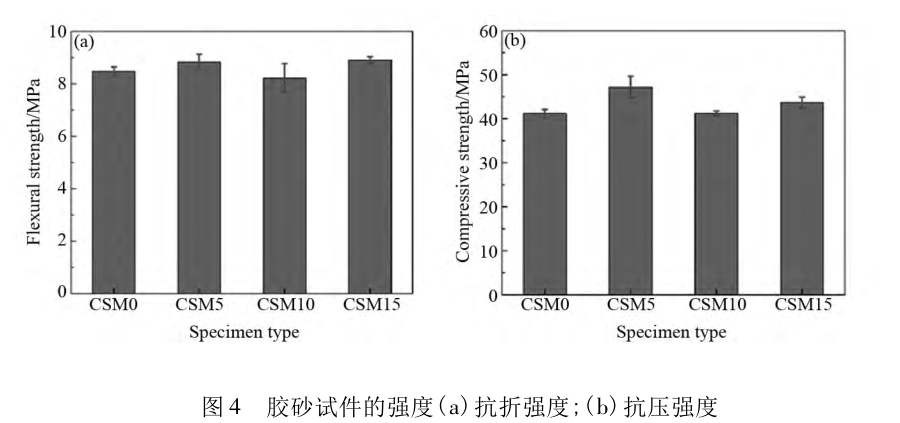 【分享】铜渣-水泥复合胶凝材料力学性能研究_试件