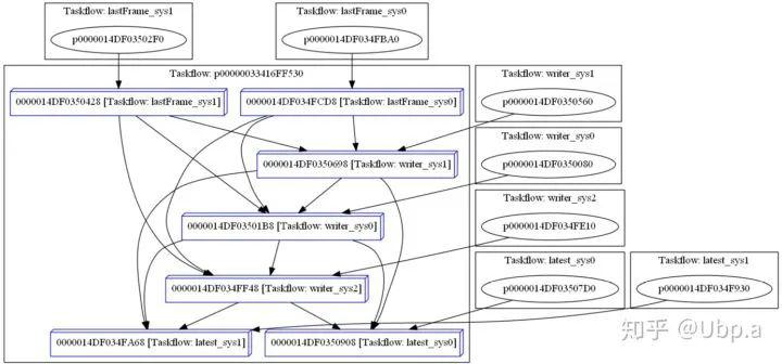 开源 C++ ECS 框架：UECS-搜狐大视野-搜狐新闻
