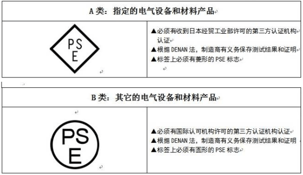 什么是PSE认证？PSE认证如何分类如何办理？_菱形