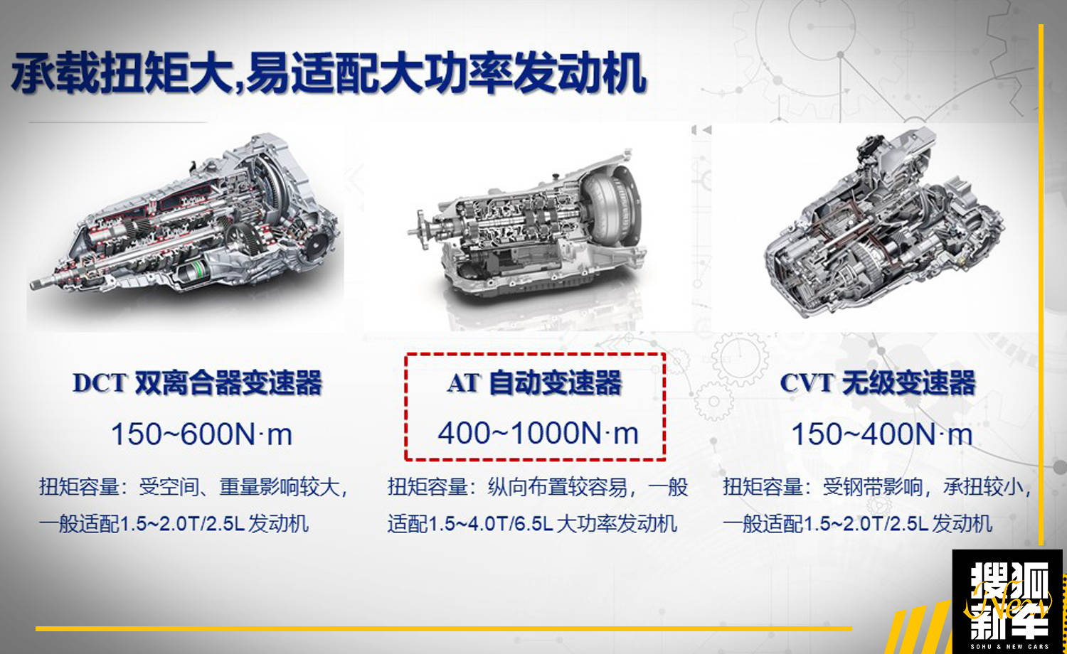 向高端进阶 解读长城汽车3.0T+9AT/9HAT动力总成_发动机