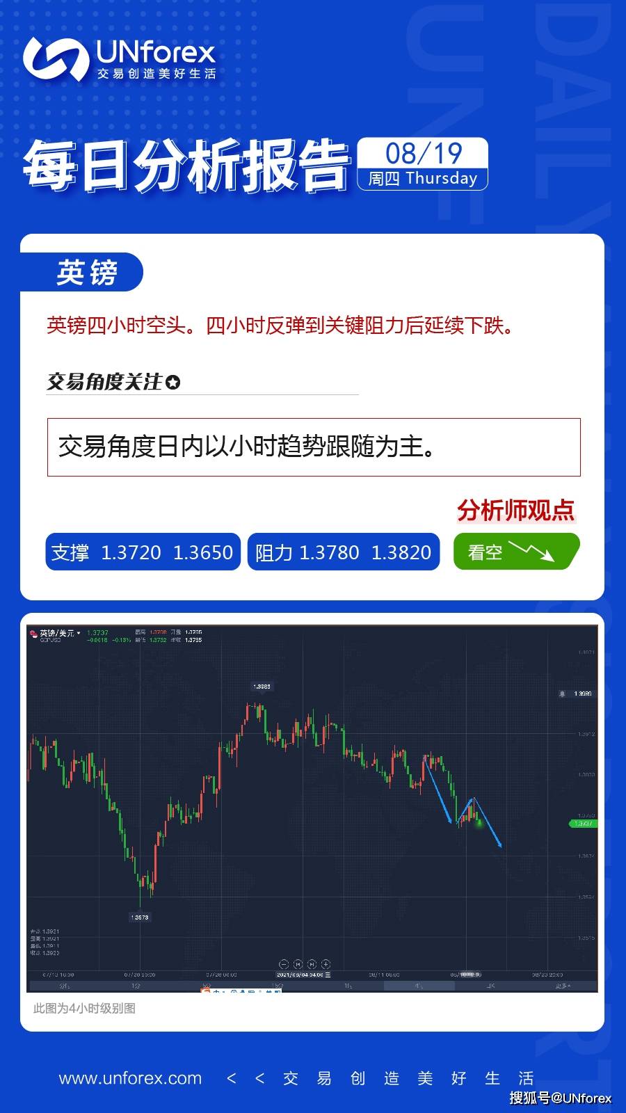 优恩UNforex：8月19日关注黄金日线走势多头阻力位-搜狐大视野-搜狐新闻