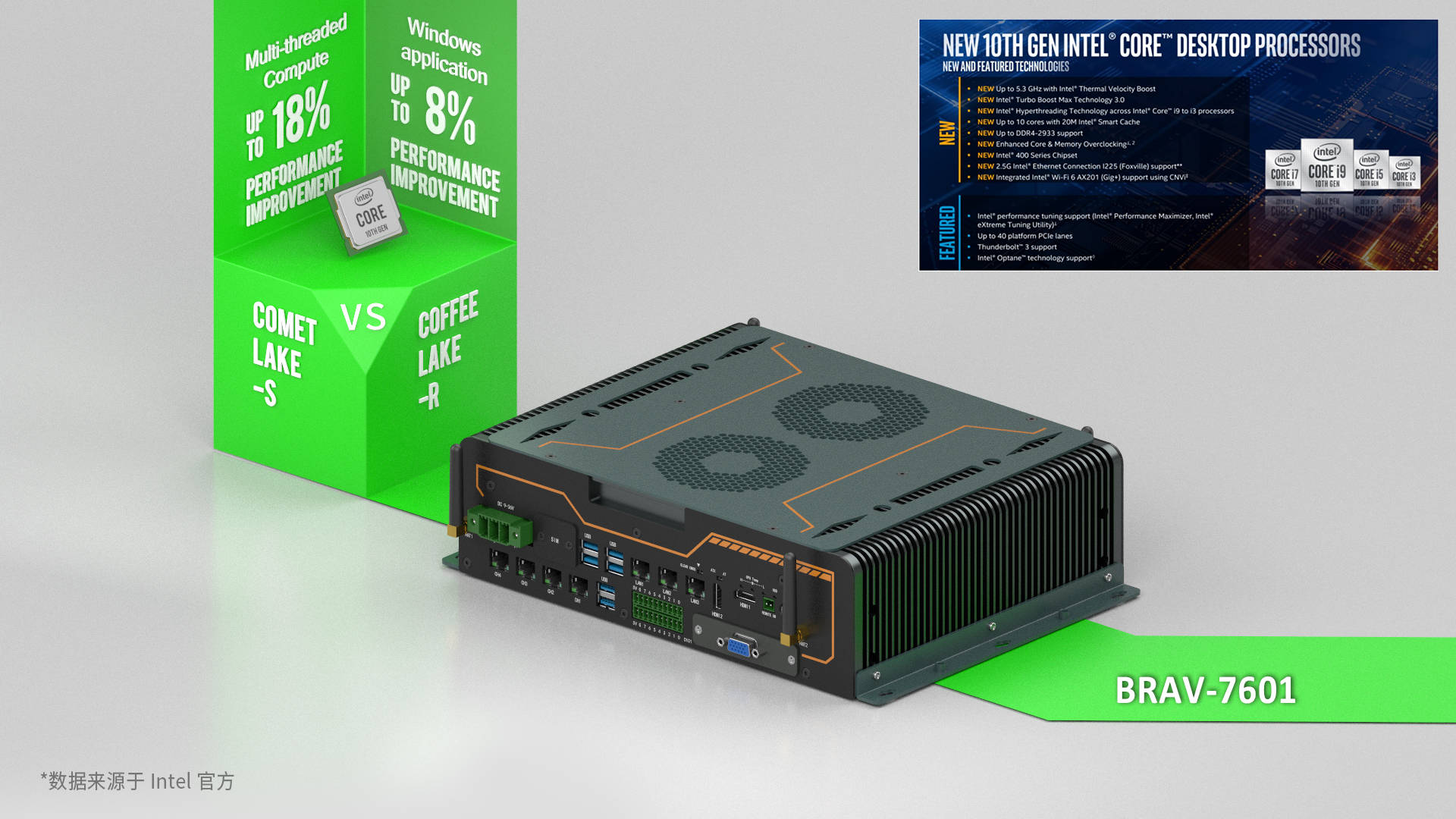 【新品上市】集和诚BRAV系列高新平台AI边缘计算系统BRAV-7601_E-key