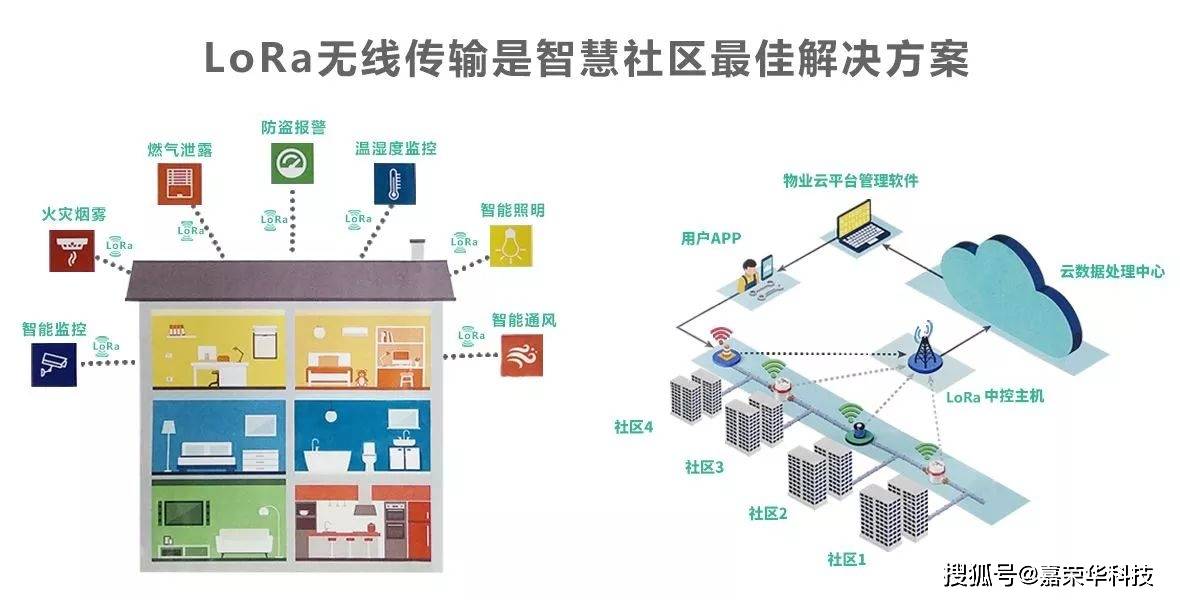 LoRa无线技术讲解_应用