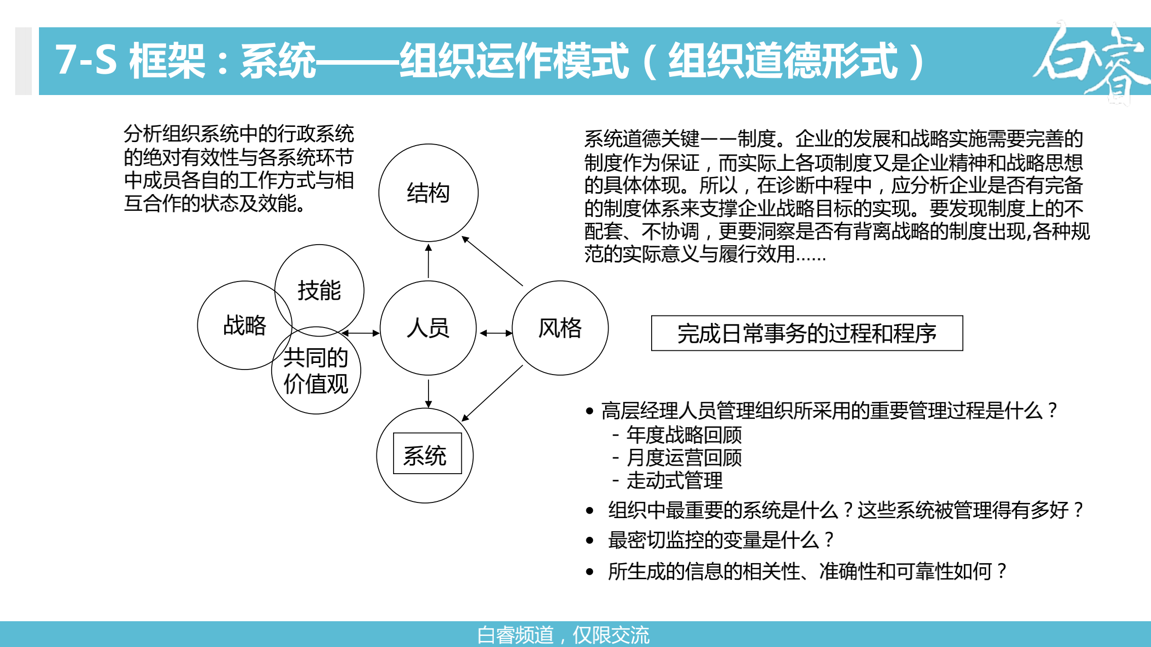 白睿：解读麦肯锡7S模型-搜狐大视野-搜狐新闻