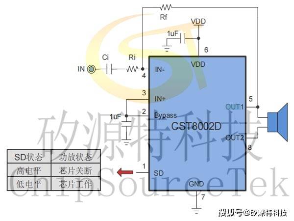 矽源特科技ChipSourceTek-CST8002D(HL)-搜狐大视野-搜狐新闻