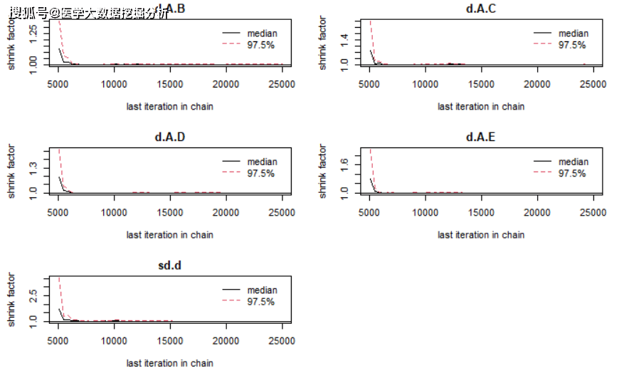 Meta分析系列|网状meta分析R语言实现及结果解读_进行_gemtc_干预