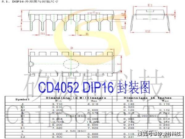 矽源特科技ChipSourceTek-CD4052-搜狐大视野-搜狐新闻