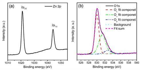 XPS各类问题解答及知识详解_光电子_元素_样品