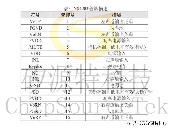 矽源特科技ChipSourceTek-NS4203-搜狐大视野-搜狐新闻