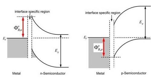 UPS经验知识分享_电子_材料_能量