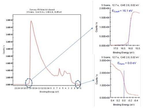 UPS经验知识分享_电子_材料_能量