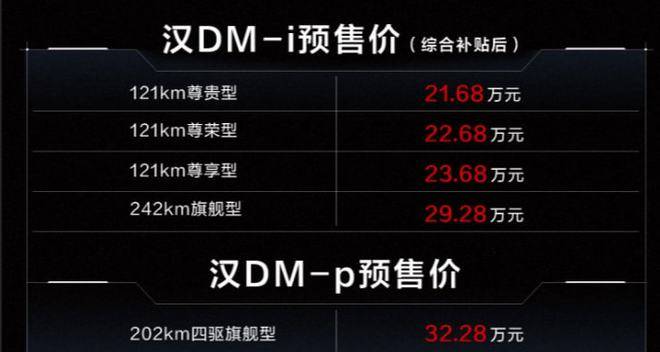 为什么比亚迪汉DMI/DMP的争议这么大，深度解析，主要是以下几点_搜狐汽车_搜狐网