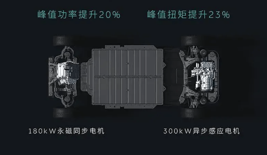蔚来ET7搭载第二代电驱动系统：性能与舒适的完美结合_搜狐汽车_搜狐网