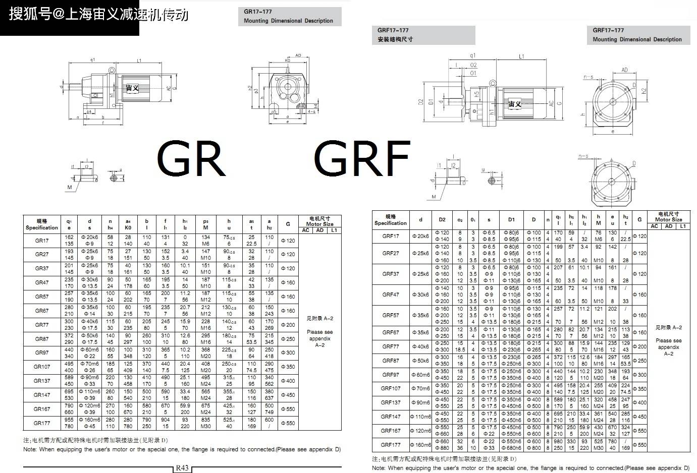 TR98-Y5.5-4P-22.37-M1-Ф55硬齿斜齿轮减速机解释-搜狐大视野-搜狐新闻