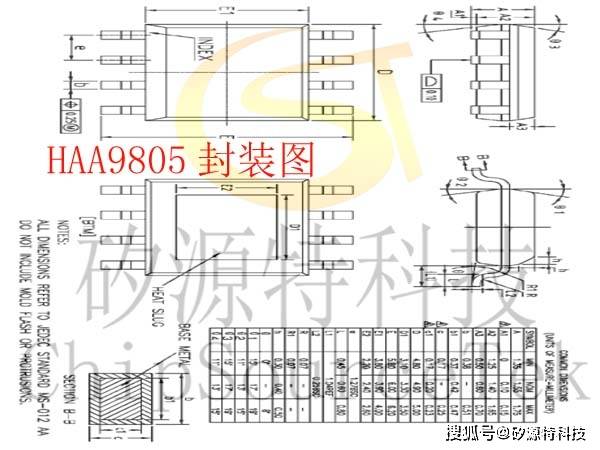 矽源特ChipSourceTek-HAA9805图集-搜狐大视野-搜狐新闻