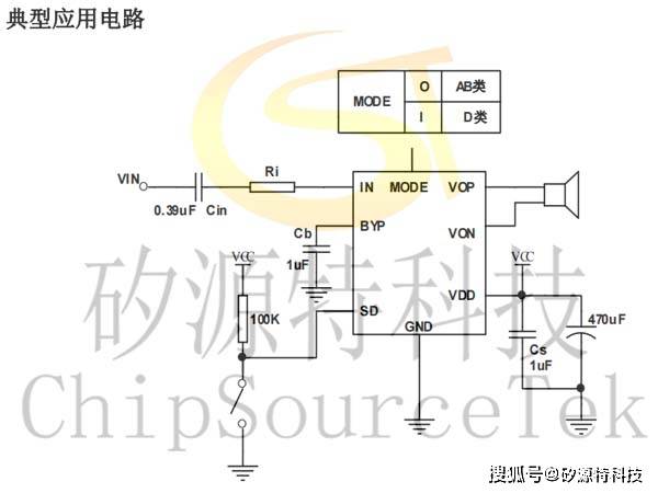 矽源特ChipSourceTek-TC8871图集-搜狐大视野-搜狐新闻