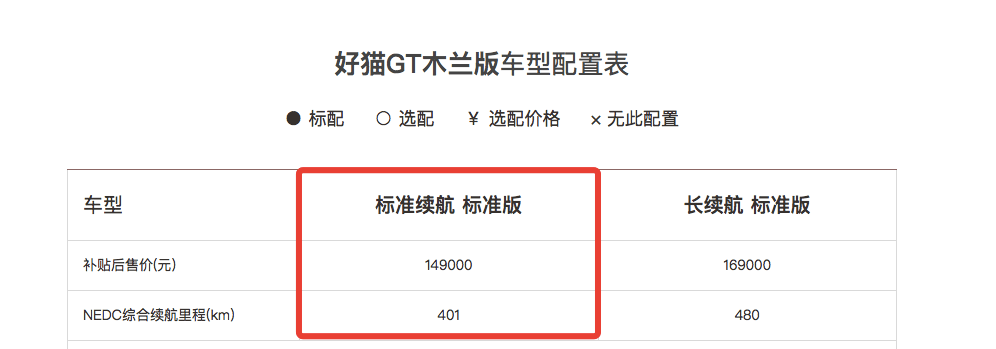 欧拉好猫GT新车型上市！续航里程401km，售价14.9万元_搜狐汽车_搜狐网